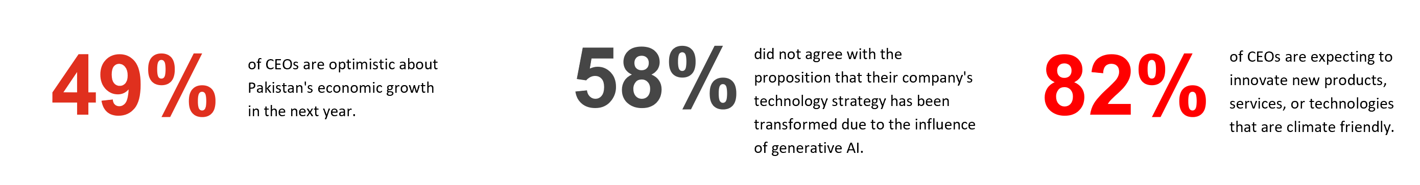 CEO Survey: CEOs double down on talent, technology and transformation ...