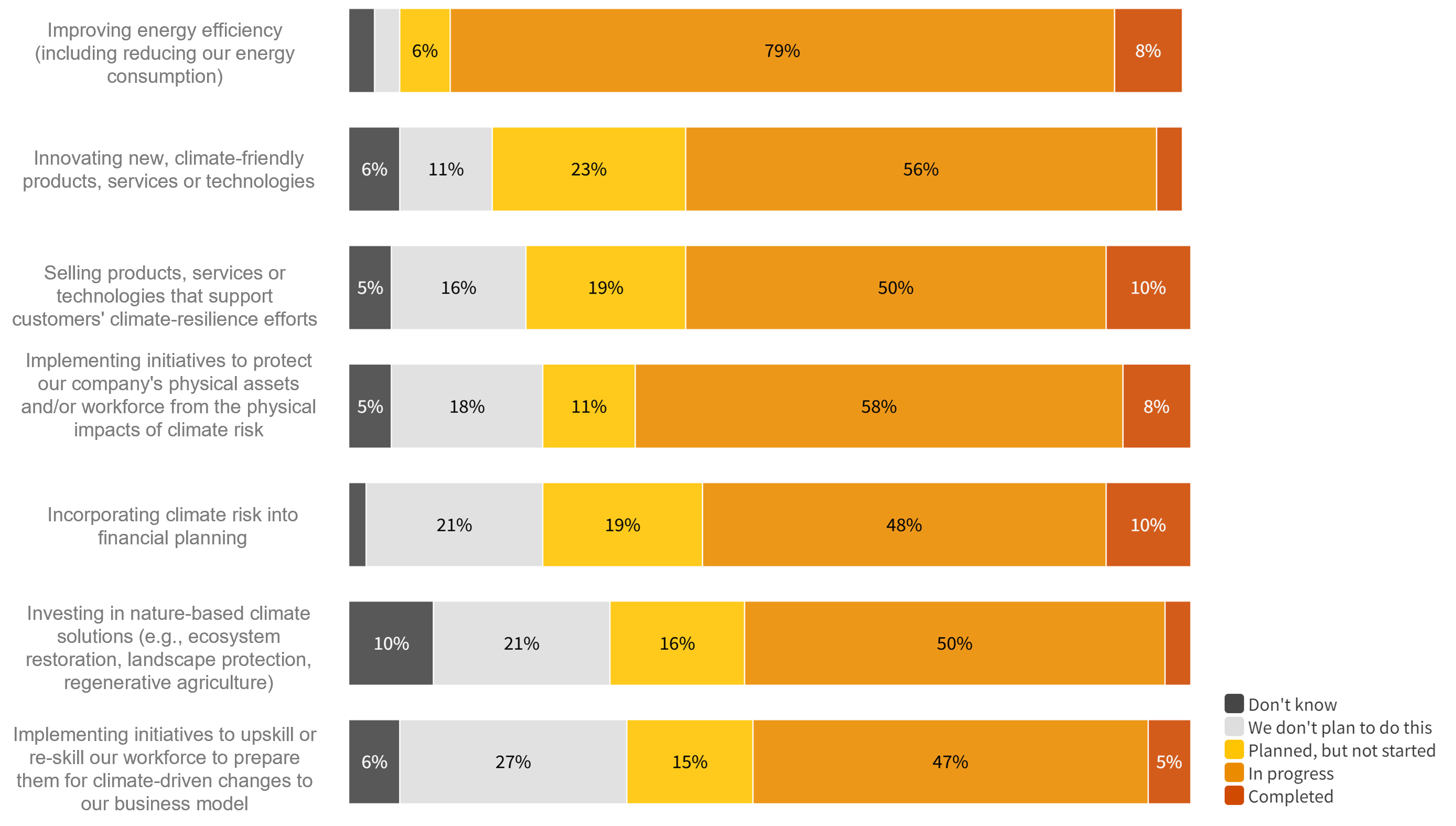 CEO Survey: CEOs double down on talent, technology and transformation ...