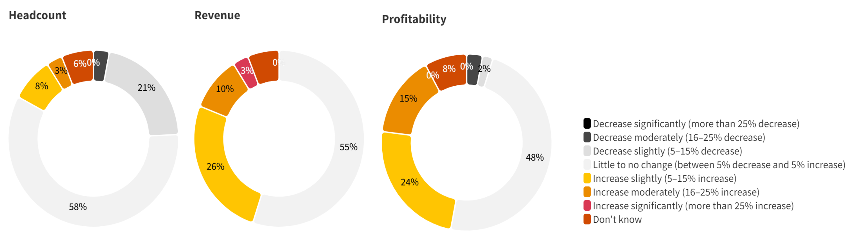 CEO Survey: CEOs double down on talent, technology and transformation ...