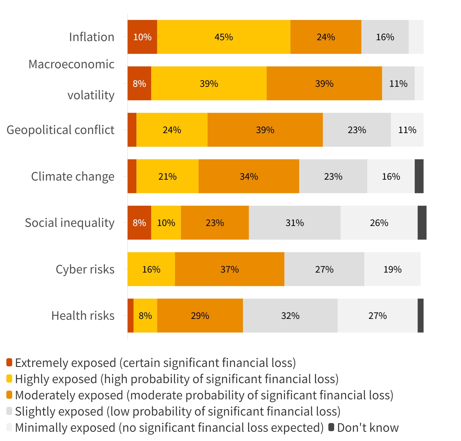 CEO Survey: CEOs double down on talent, technology and transformation ...