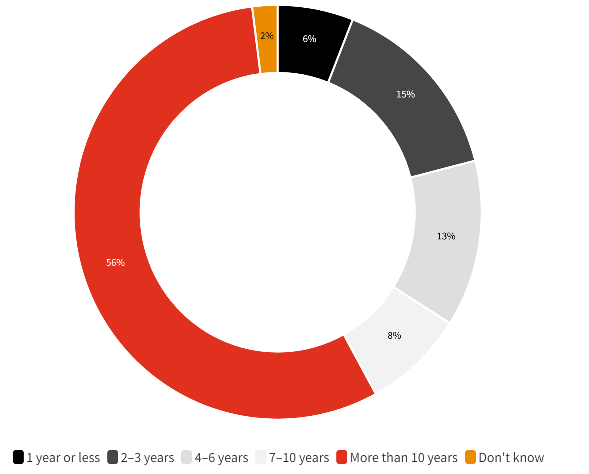 CEO Survey: CEOs double down on talent, technology and transformation ...